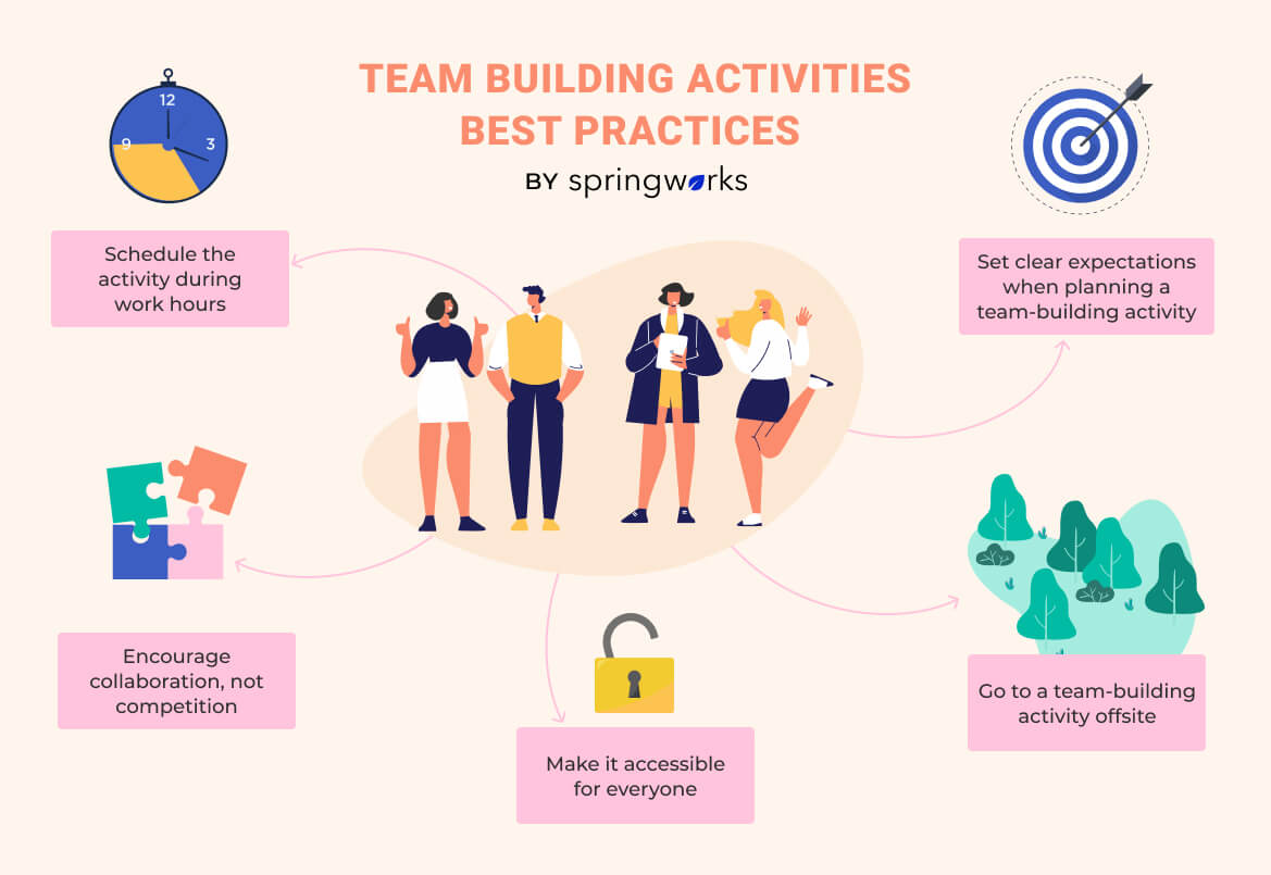 A Proven Guide To Team Building Activities 2023 Updated Springworks 